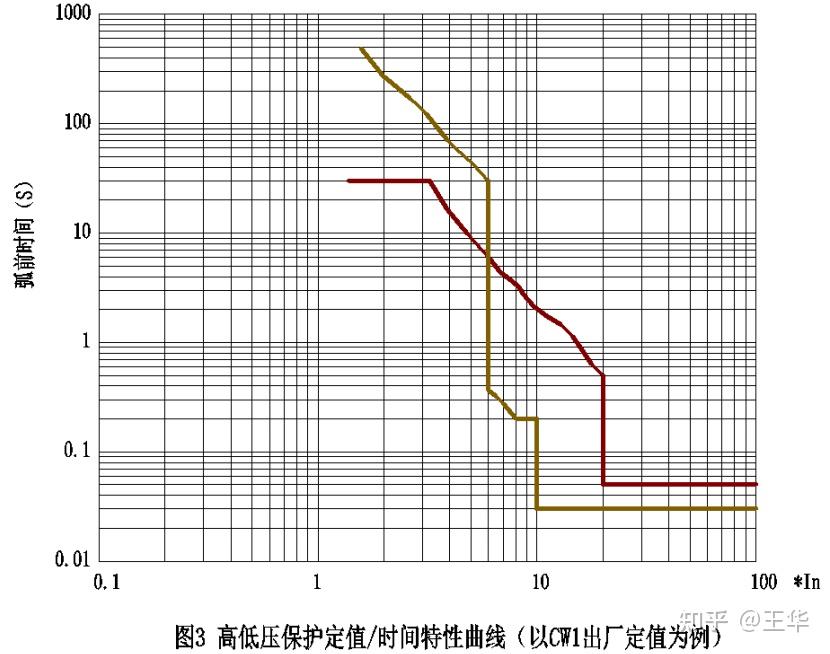 简述 10kV 配电变压器的保护 - 知乎