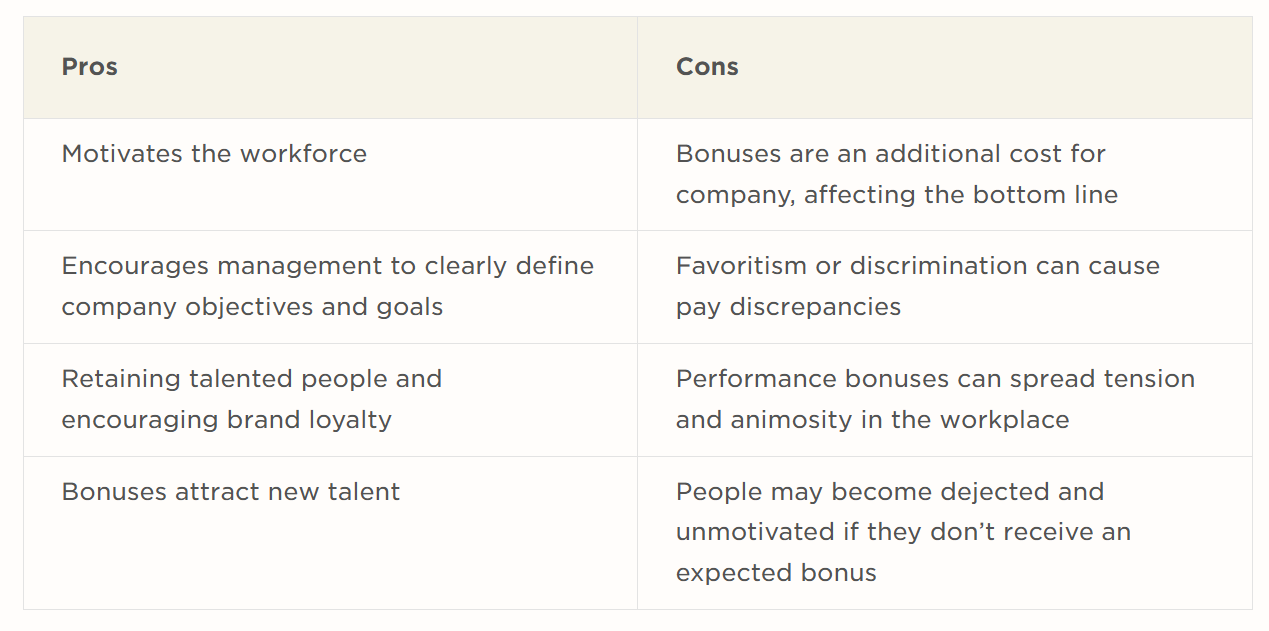 【HR术语】什么是绩效奖金？（What is a performance-based bonus?） - 知乎