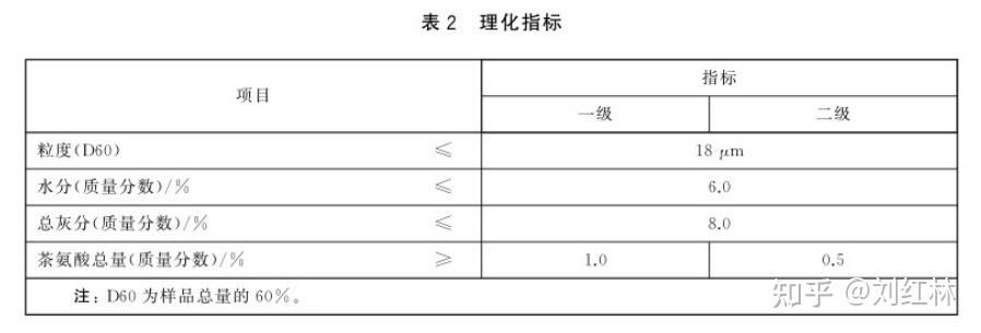 抹茶现行的标准及粒度检测方法 - 知乎