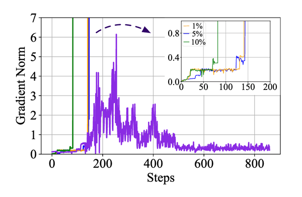 将蛋白质语言模型扩展到千亿参数，深度解读百图生科、清华xTrimoPGLM模型 - 知乎