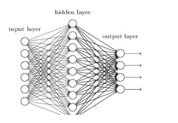 DNN模型总结 - 知乎