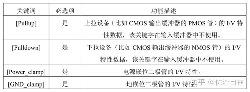 IBIS模型简介 - 知乎
