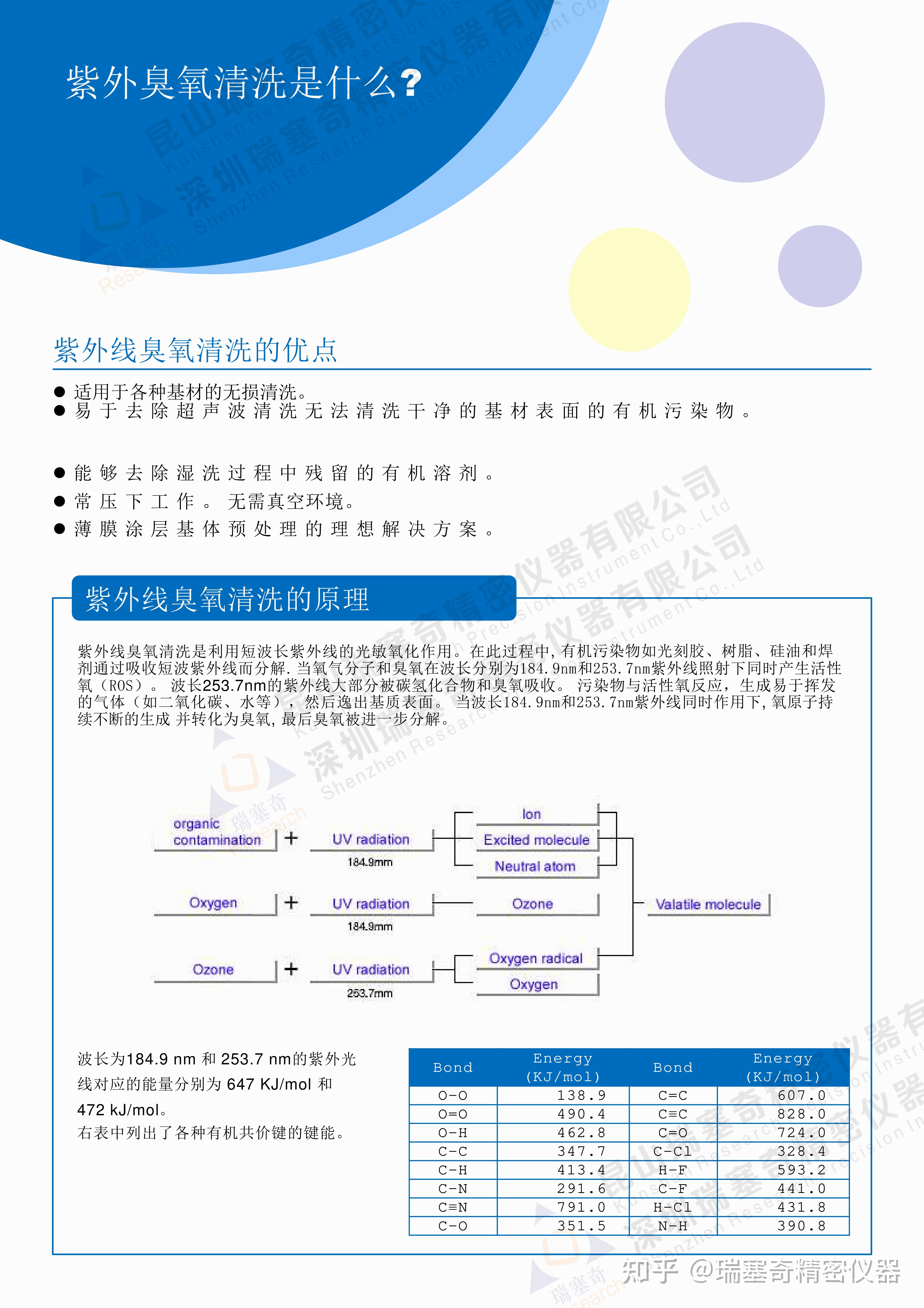 紫外臭氧清洗机 UVO 应用分享（瑞塞奇精密仪器） - 知乎