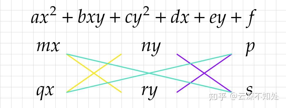 因式分解方法整理 - 知乎