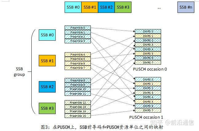 2-step RACH信道结构及资源映射 - 知乎