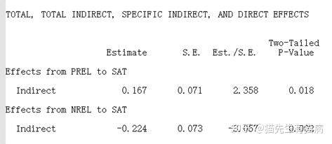 中介分析Mplus实例操作：Sobel检验、Bootstrap法、MCMC法、潜变量中介分析 | 高级心理统计 - 知乎