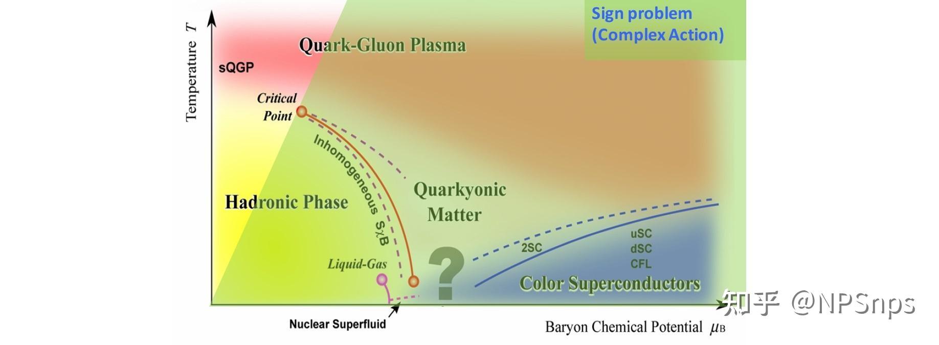 【MLQCD】1.1 研究背景 - 知乎