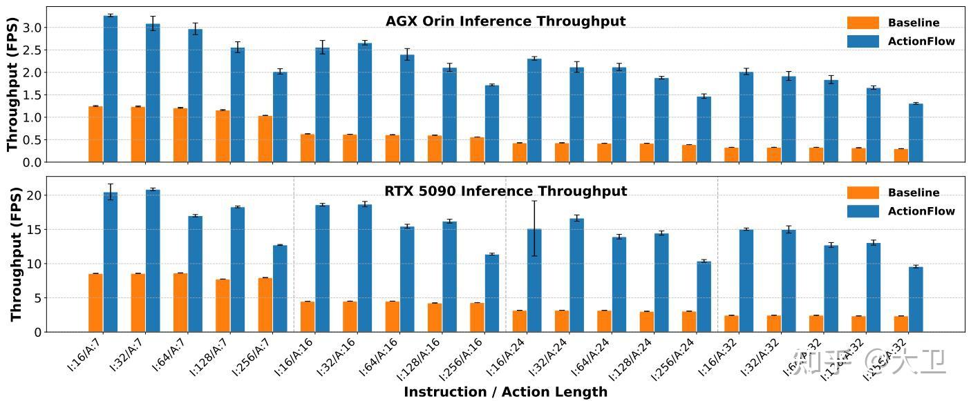 ActionFlow：面向边缘设备VLA模型的流水线化动作加速框架 - 知乎