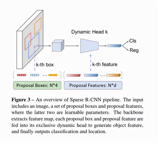 sparser-cnn：用于图像中对象检测的纯稀疏方法 - 知乎