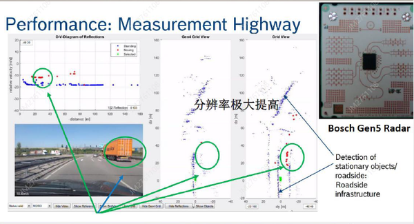 从4D到成像 | 4D毫米波雷达技术的发展 - 知乎