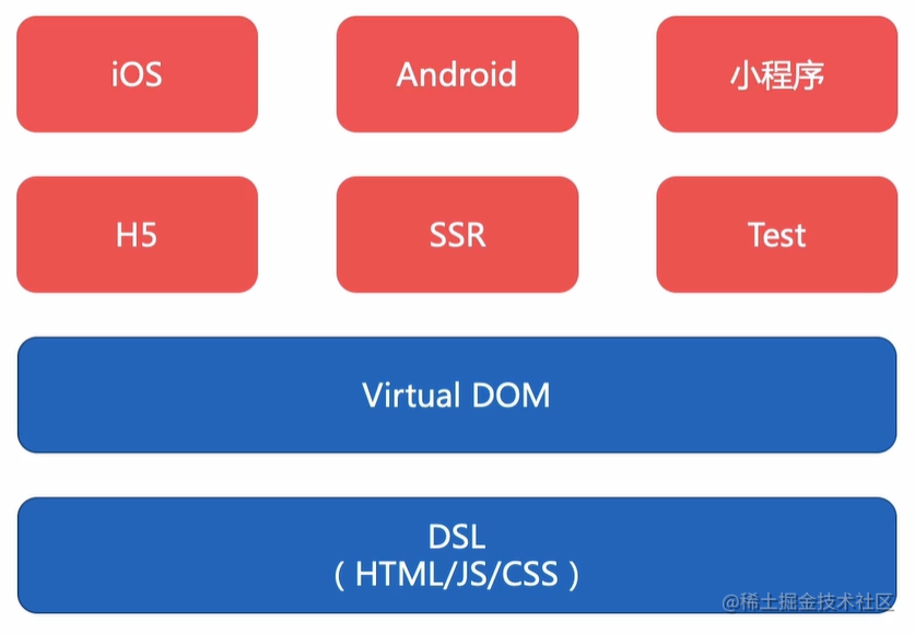 Vue—关于响应式（三、Diff Patch原理分析） - 知乎