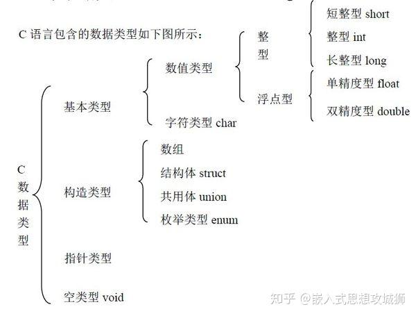 数据类型、运算符与表达式 知乎