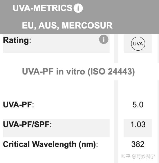 BASF Sunscreen Simulator 防晒效果估算工具 - 知乎