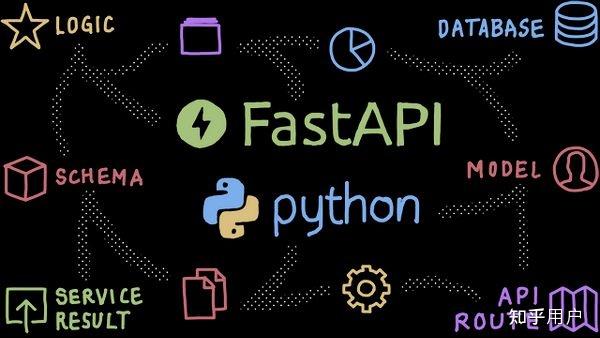 Django、Flask、FastAPI，Python 后端哪个更好？