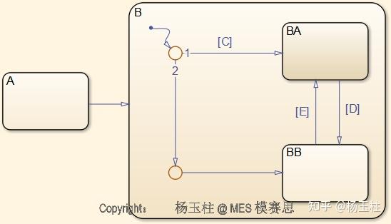 Misra Ac Slsf Simulink和stateflow建模设计和样式应用指南 03 Stateflow的模型架构设计规则与分析指南 知乎