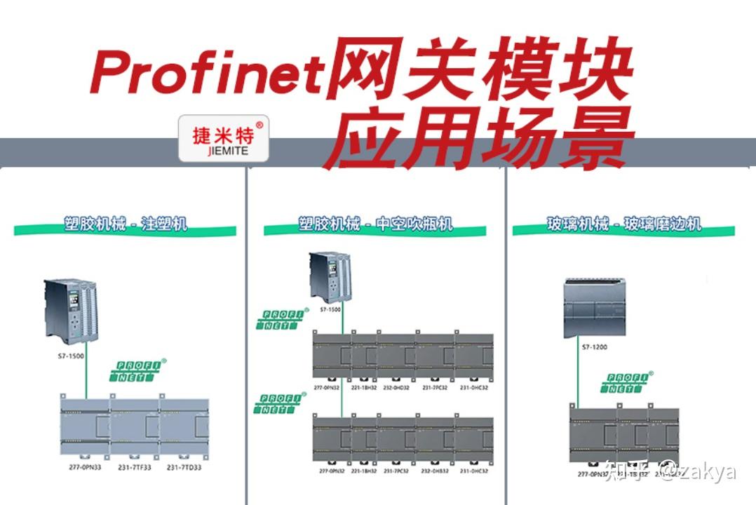 profinet模块网关能解决与哪些协议的通讯呢？ - 知乎