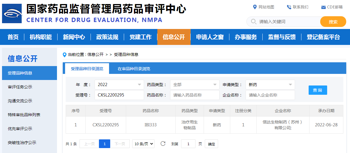 今日，信达生物VEGF-A/VEGF-C 双抗申报临床 - 知乎