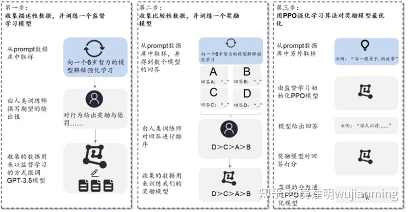 ChatGPT技术路线分析 - 知乎