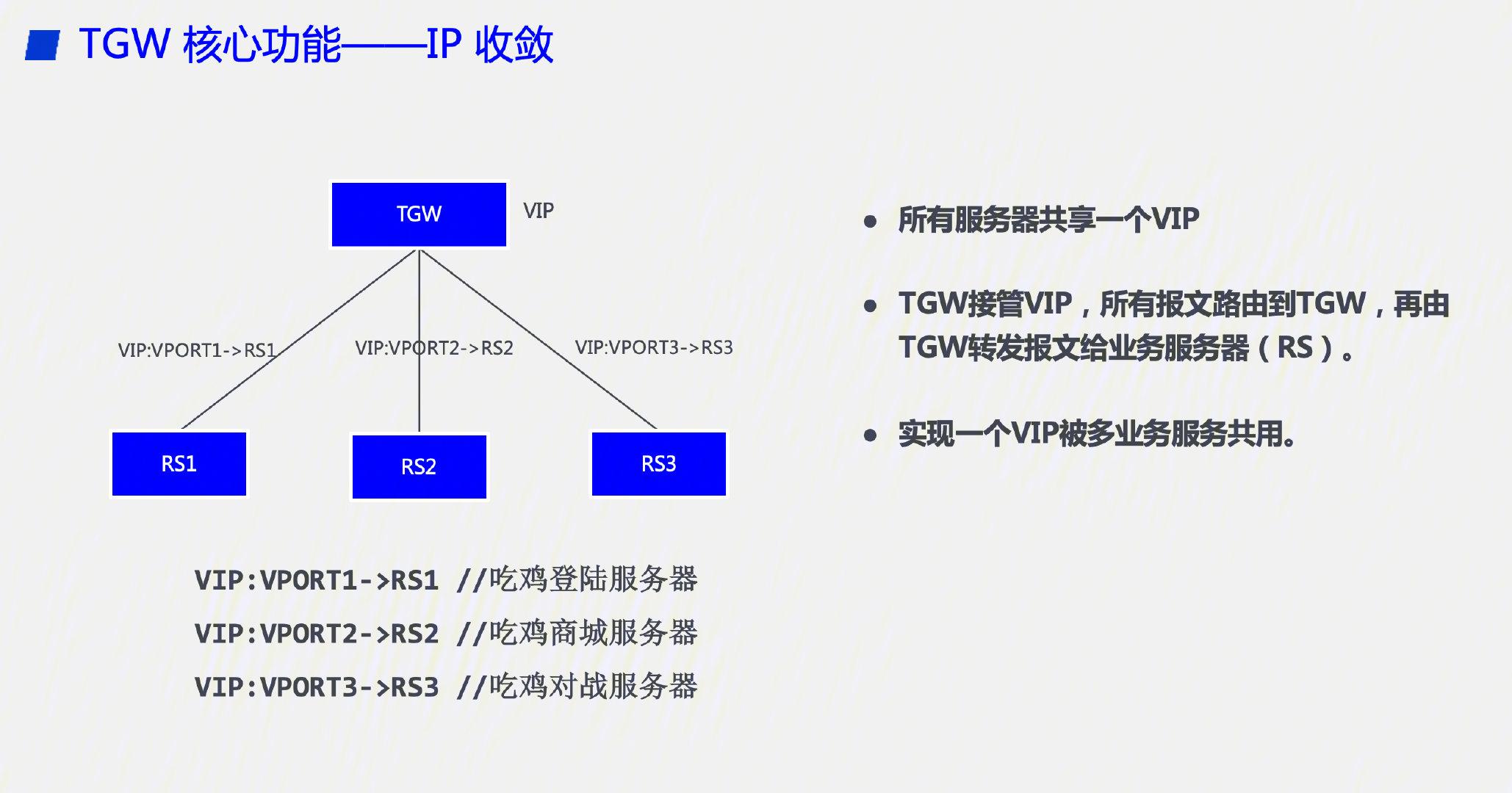 腾讯网关 TGW 基础原理入门 - 知乎