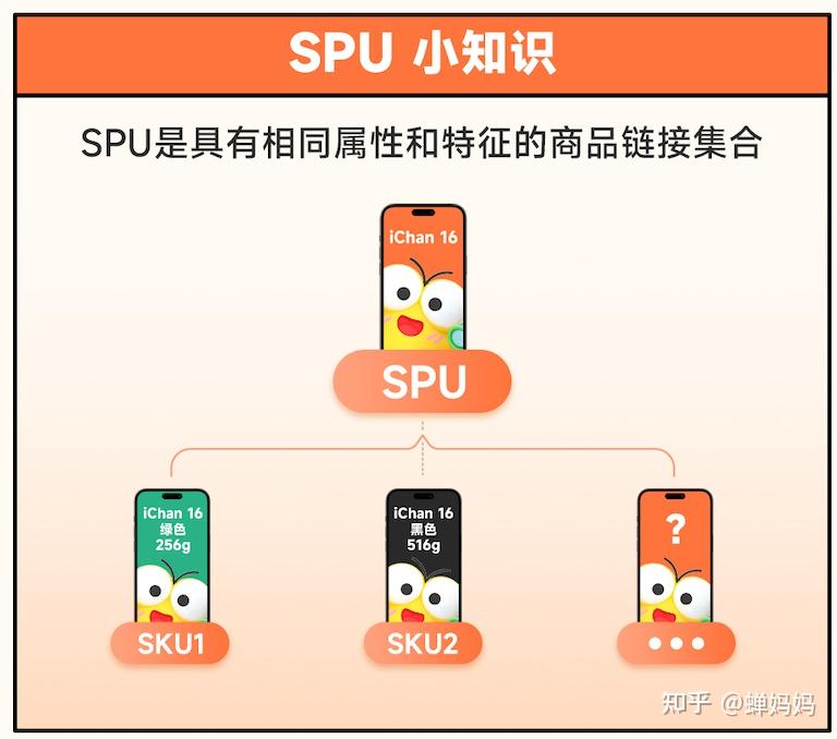 SPU是什么？它为什么重要？ - 知乎