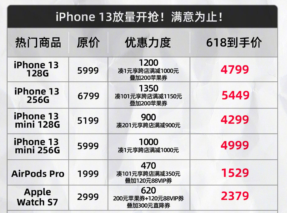 iPhone14 258G现在买合适吗还是等双十一？