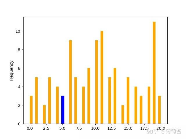 整理了 65 个 Matplotlib 案例，拿来即用！ - 知乎
