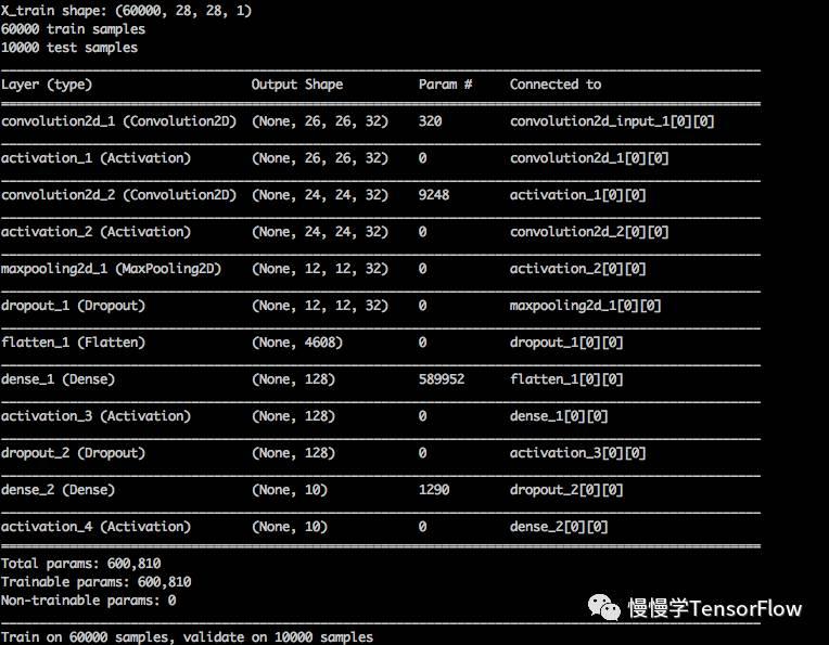 利用 TensorFlow 高级 API Keras 实现 MLP，CNN，LSTM - 知乎