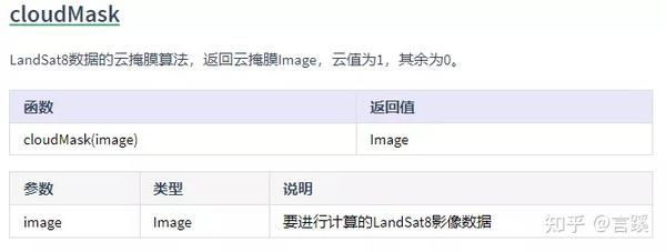 PIE-Engine实践篇：详解去云操作(一) - 知乎