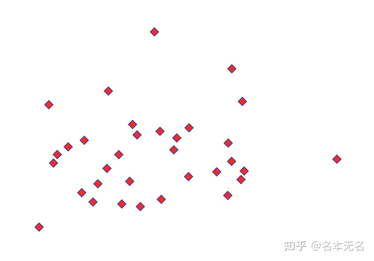 R 数据可视化 —— ggraph 节点与边 - 知乎