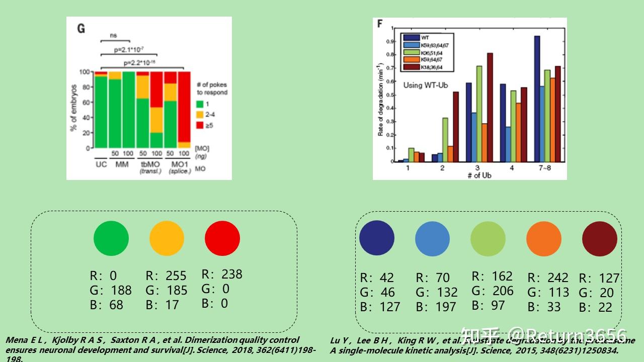 和SCI顶刊学科研绘图配色（附RGB数值） - 知乎