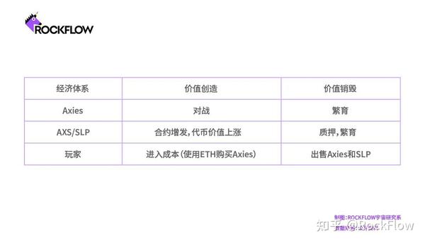 RockFlow独家 | Axie Infinity：通向元宇宙的金融化游戏 - 知乎