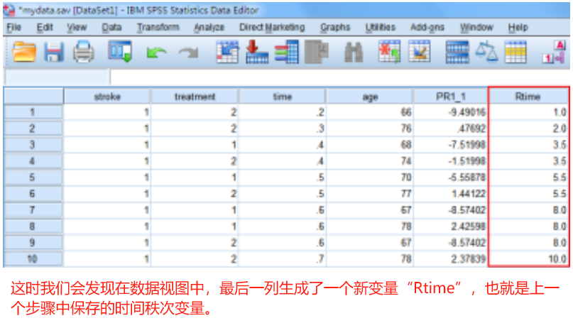 拿捏SPSS | Cox回归中连续变量的PH假定检验 - 知乎