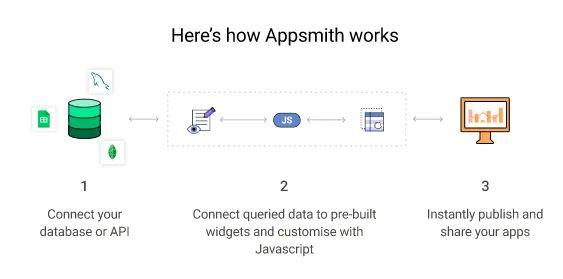 15K Star！Github 上最火的低代码开发平台！ - 知乎