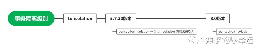 Unknown system variable 'transaction_isolation' - 知乎