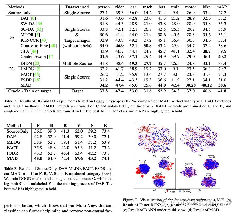 CVPR 2023 MAD: Mine the Non-causal Factors for Object Detection in Unseen Domains - 知乎