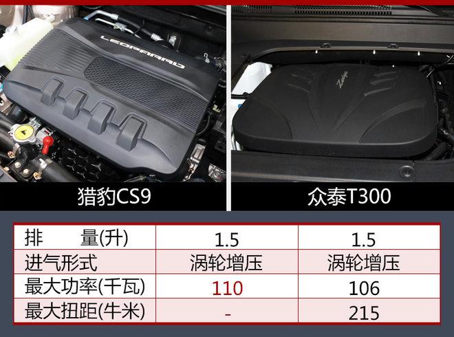 猎豹CS9增搭1.5T发动机 动力超众泰T300 - 知乎