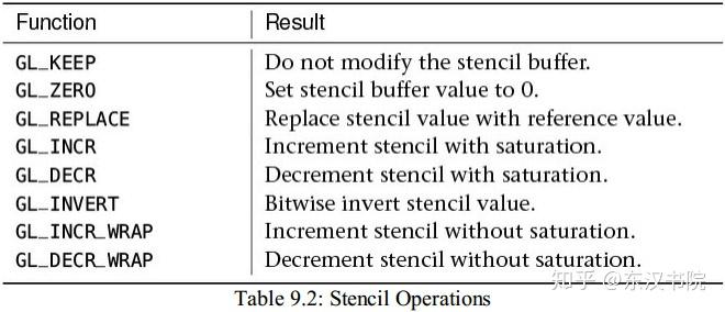 OpenGL-Stencil Testing - 知乎