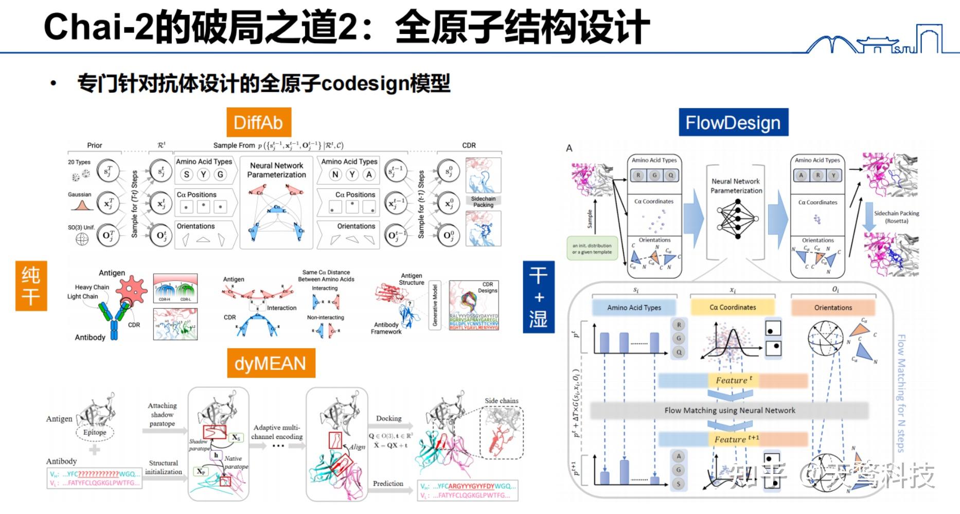 深度解读 | 抗体从头设计成功率提升 100 倍，Chai-2 的破局之道（上） - 知乎