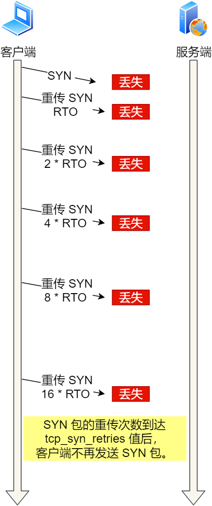 实战！我用 Wireshark 让你“看见“ TCP - 知乎