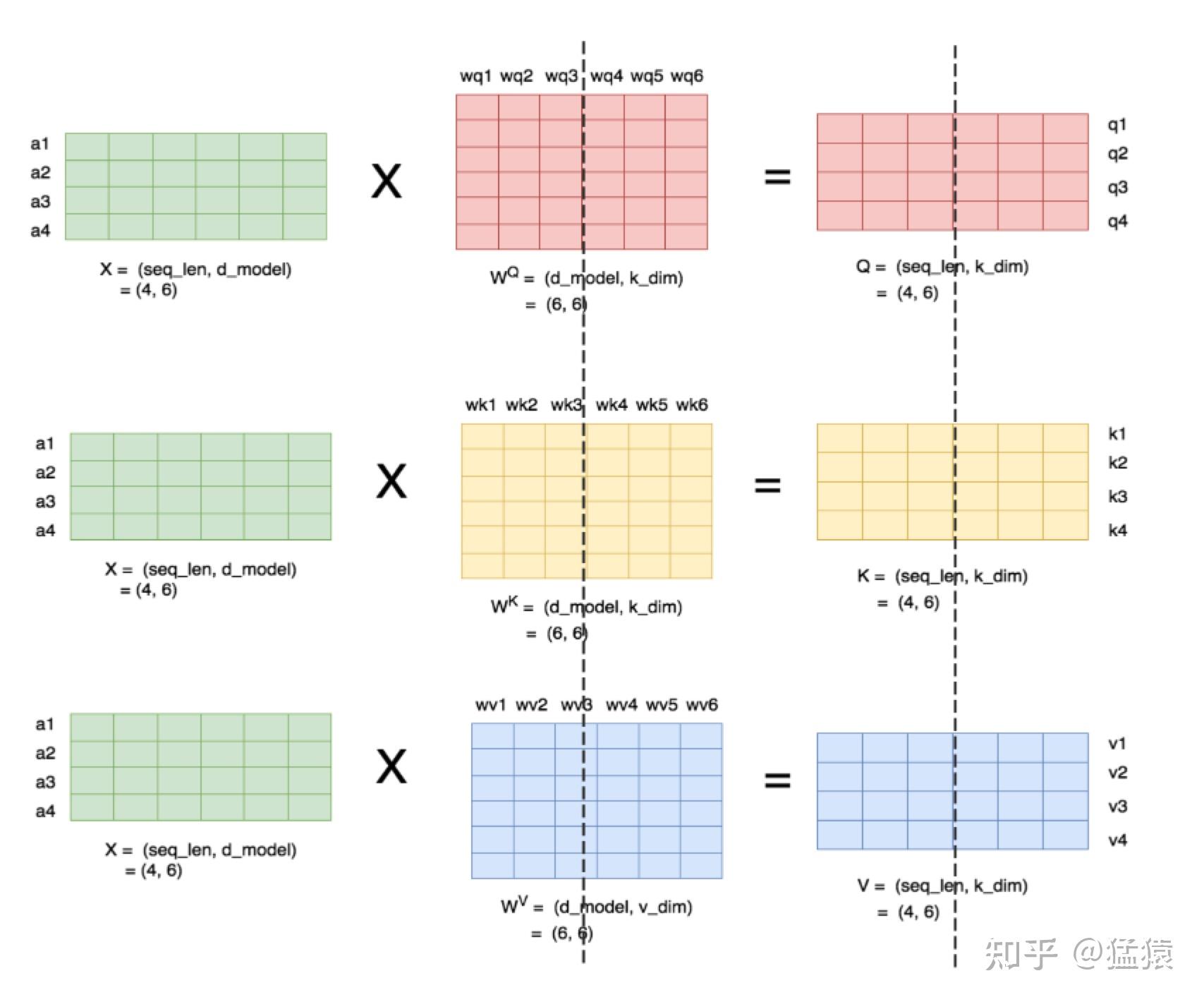 图解大模型训练之：张量模型并行(TP)，Megatron-LM - 知乎