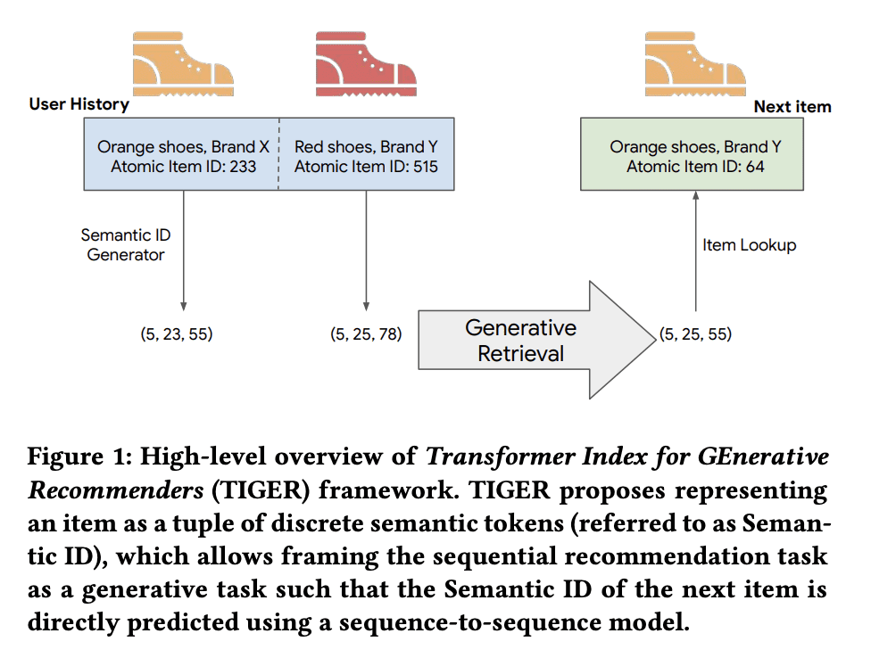 爱可可AI前沿推介(5.11) - 知乎