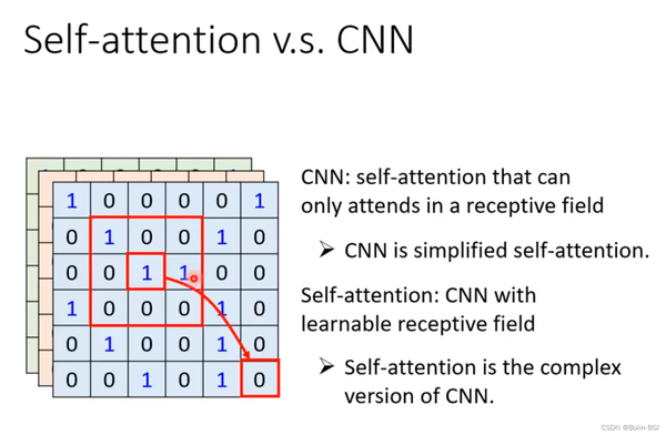 Attention 和 Self-Attention [一万字拆解 Attention，全网最详细的注意力机制讲解] - 知乎