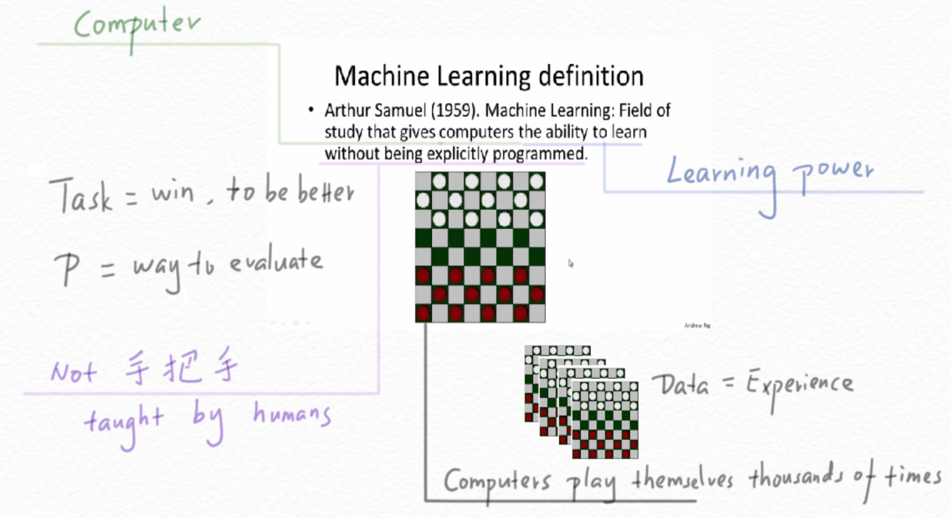 什么是机器学习？ - 知乎