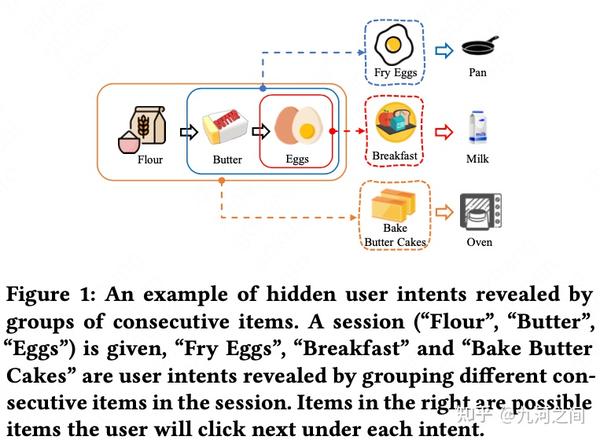 会话推荐多粒度连续用户意图|Learning Multi-granularity Consecutive User Intent Unit for SBR|微软 - 知乎