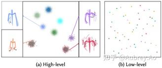 Rhythmic Gesticulator: Rhythm-Aware Co-Speech Gesture Synthesis with Hierarchical Neural ...