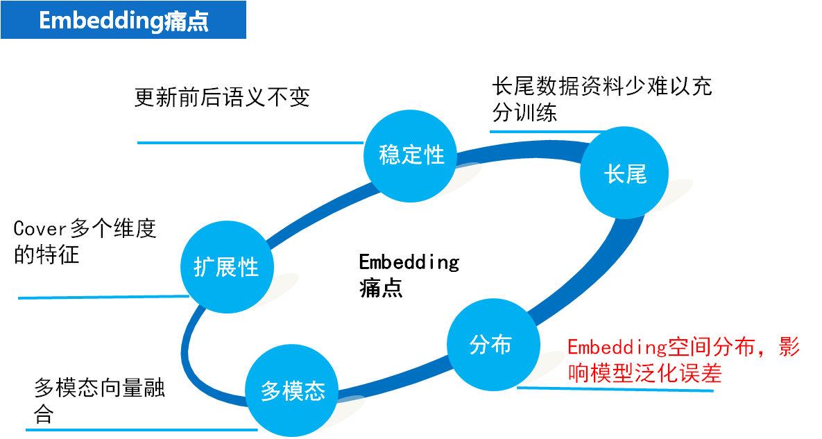 推荐系统 embedding 技术实践总结 - 知乎