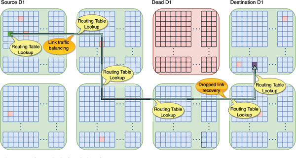 特斯拉Dojo芯片架构全面分析（超越GPGPU？） 收录于《先进封装Chiplet与片上超算》 - 知乎