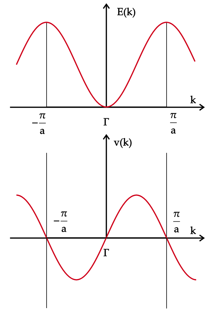 晶体电子动力学 - 知乎