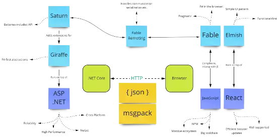 Htmx意外走红，我们从React“退回去”后：代码行数减少 67%，JS 依赖项从 255 下降到 9 - 知乎