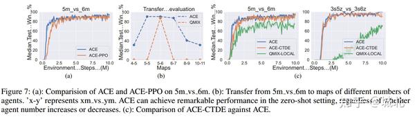 文献阅读：ACE: Cooperative Multi-Agent Q-learning with Bidirectional Action ...